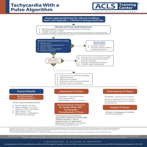 Algoritma Takikardi ACLS | PDF