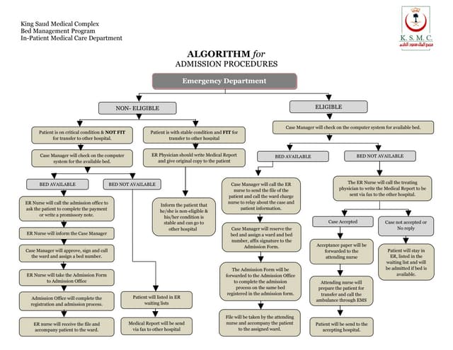 Algorithm Er Ppt 4196