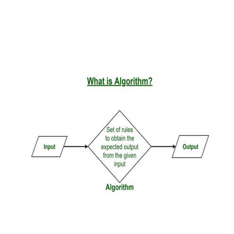 Unit 1 chapter 1 Design and Analysis of Algorithms | PPT