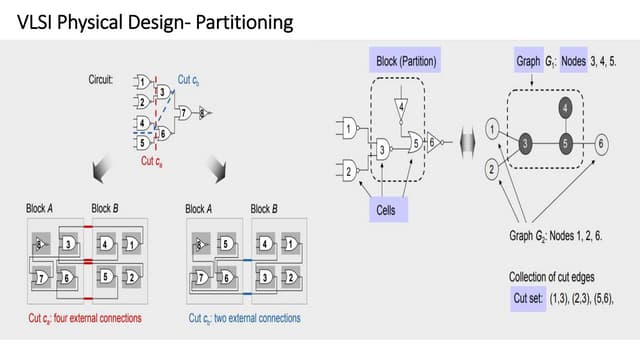application specific IC Algorithms Partitioning.pptx application specific IC Algorithms Partitioning.pptx