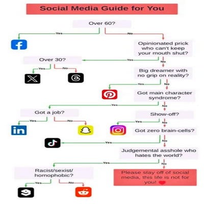 algorithm social media 9gag for people.pdf