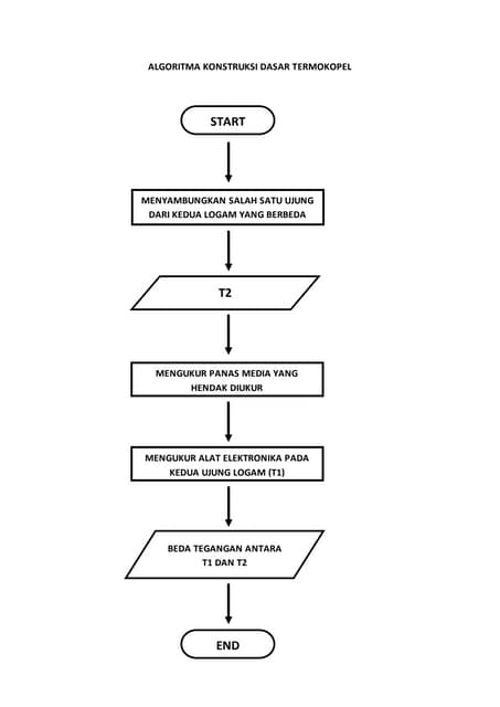 Flowchart proses pengiriman informasi melalui media satelit | PDF