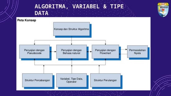Struktur-Data-Tree-dan-Struktur-Data-Graph.pptx
