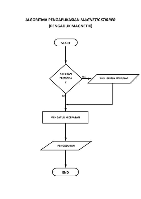 Tugas softskill flowchart 3 rika | PDF