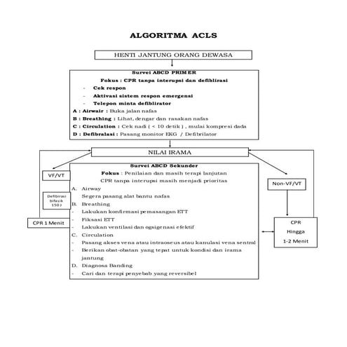 Algoritma Acls Doc