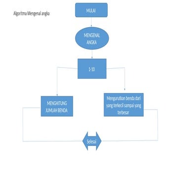 Algoritma Mirna karmisdfsdfsdfsdfsdla.pptx