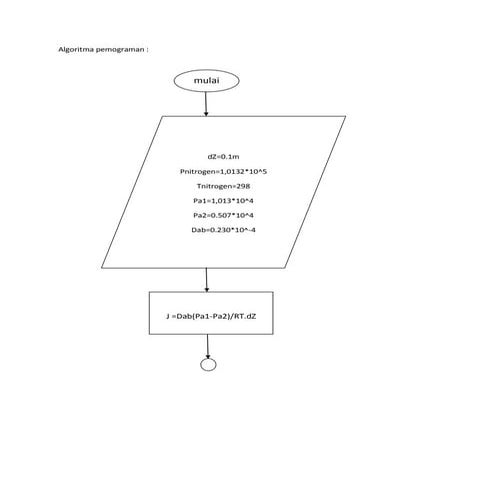 Algoritma pemograman | PDF