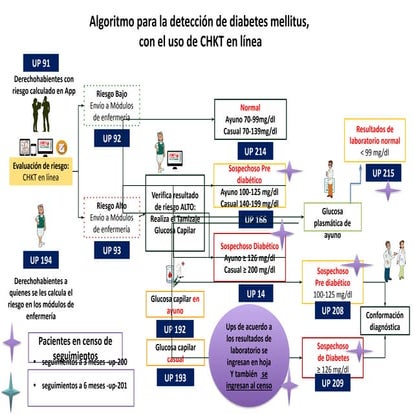 ALGORITMOS para el cuestionario checate en linea | PDF