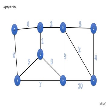 Algorytm Prima | PPTX