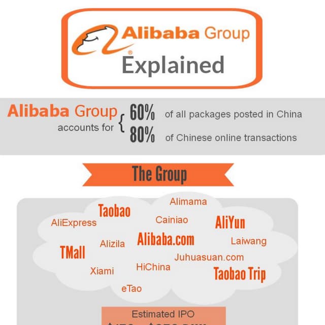 Alibaba: The Figures | PDF