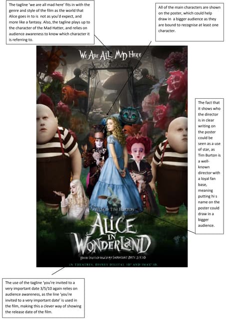Alice In Wonderland Characters Tim Burton Character List