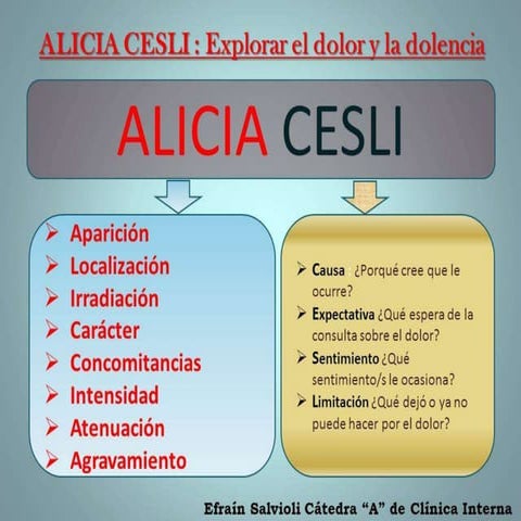 Descenso de corticoides. Descenso Criterioso. Efraín Salvioli | PPTX