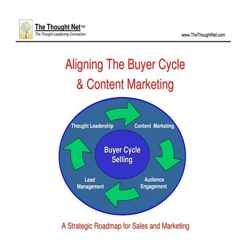 Thought Leadership: Aligning with...The Buyer Cycle Revolution | PDF ...
