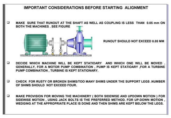 List of API standards for rotating equipment | PPT