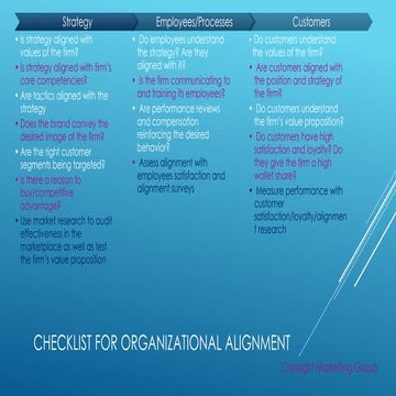 Checklist for Aligning and Organization | PPT