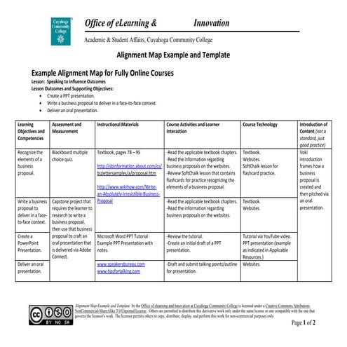 Alignment Map Example and Template CC 12-17-14.docx | Desktop ...
