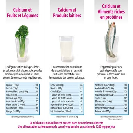 Alimentation calcium | PPT