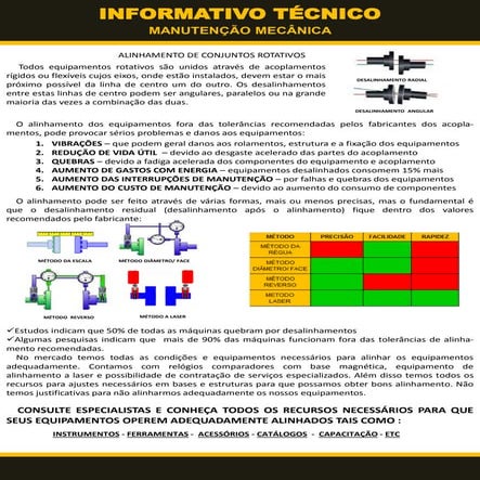 Alinhamento de eixos | PPTX