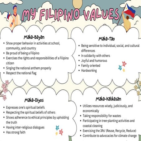 Filipino values poster. Freedownload. Pdf | PPT