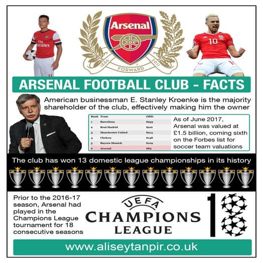 Arsenal Football Club - Facts | PDF