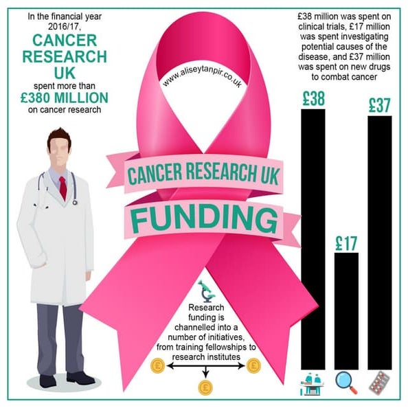 Cancer Research UK - Funding | PDF