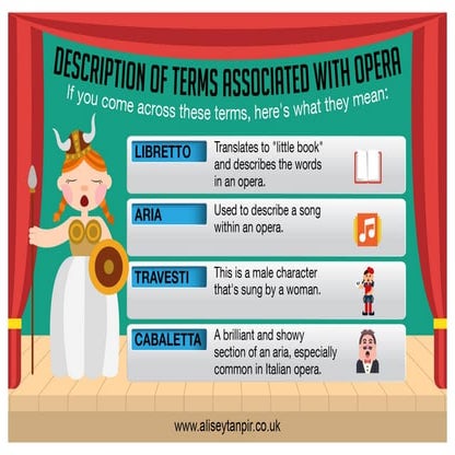 Description of Terms Associated with Opera | PPT