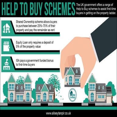 Help to Buy Schemes | PPT