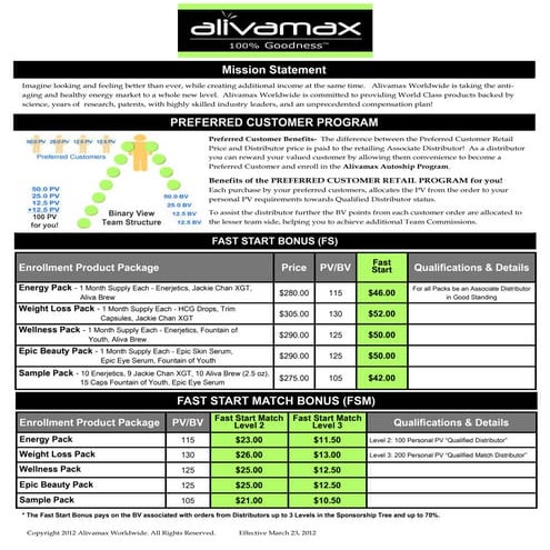 Compensation Plan | PDF