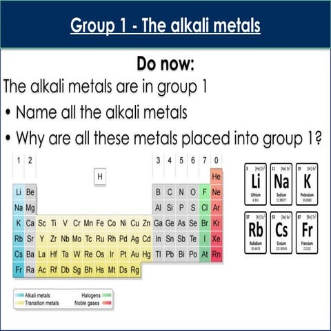 Alkali metals chemistry pro presentation professional | PPTX