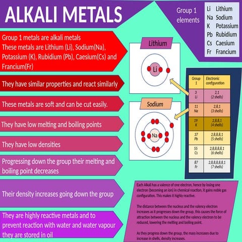 Alkali metals. a very simple concept for students to remember ...