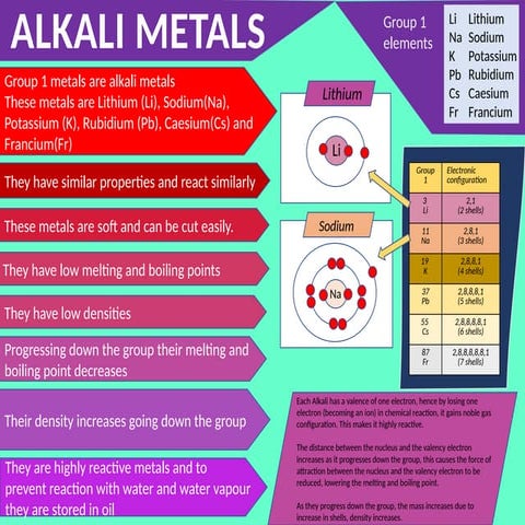 Chemistry Alkali metals notes igcse summary | PPTX