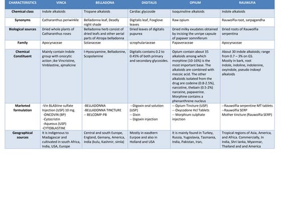 Nutgall | PPTX | Chemistry | Science