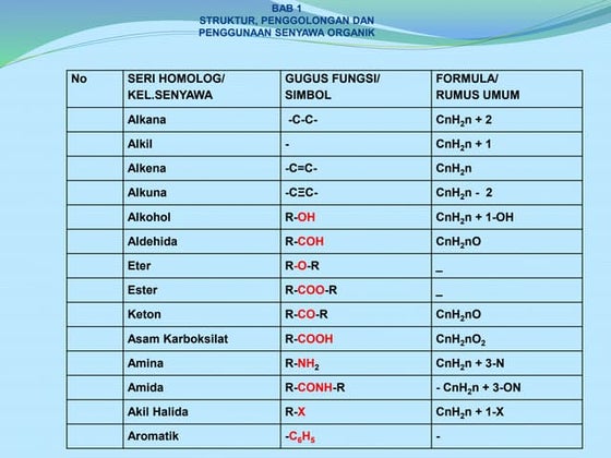 Aldehid dan keton | PPT