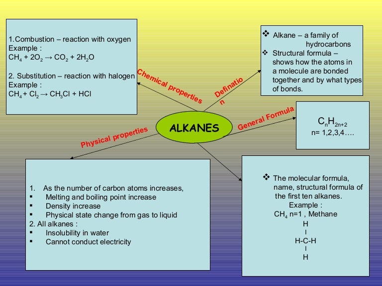 ALKANE