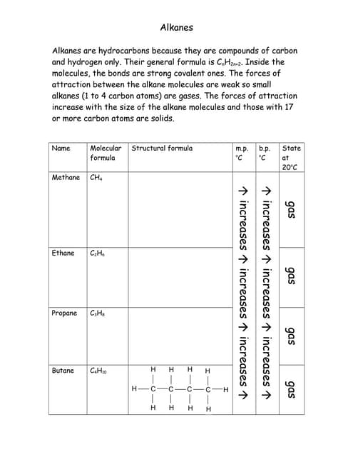 Alkanes preparation and physical properties. | PPTX | Chemistry | Science