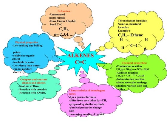 Alkene | PPTX | Chemistry | Science