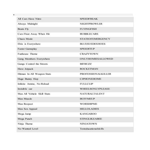 grand theft auto cheats for pc. | DOC