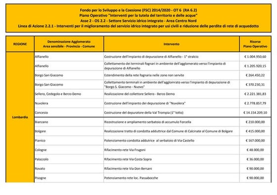 Lettera vertici AMSA A2A | PDF