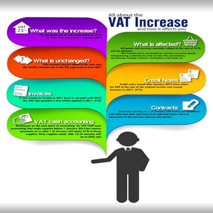 VAT Increase | PDF | Sales | Business