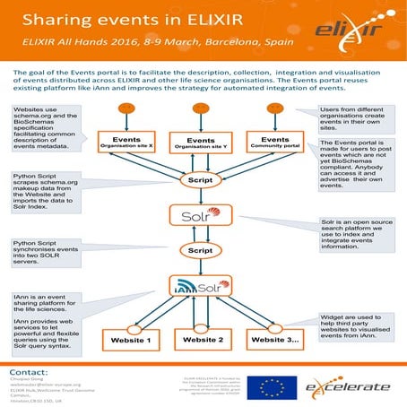 All hands poster: sharing events at ELIXIR | PDF