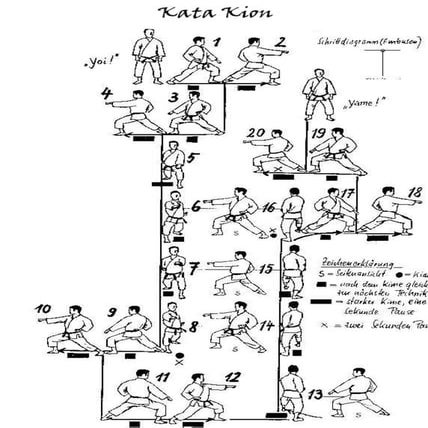 All shotokan karate katas | PDF