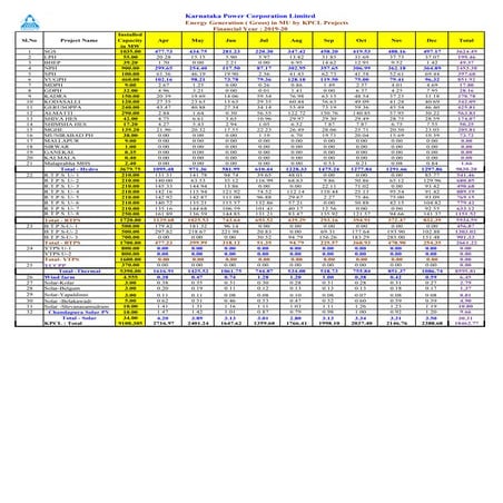 All station-performance-dec-19 | PDF