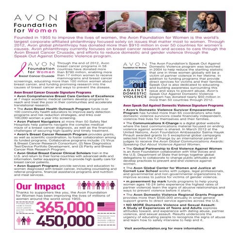 AVON CUSTOMER PROFILE - Template | DOC