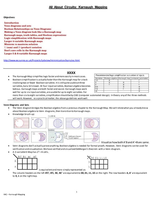 4_Karnaugh_Map is very imp to learn. aur janna hi chahiya | PPTX