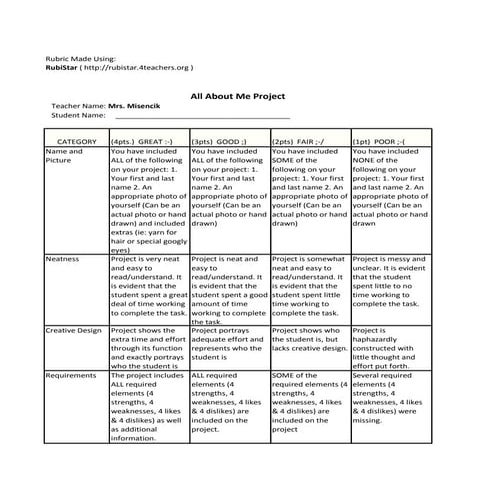 Allaboutmerubricfinal | PDF