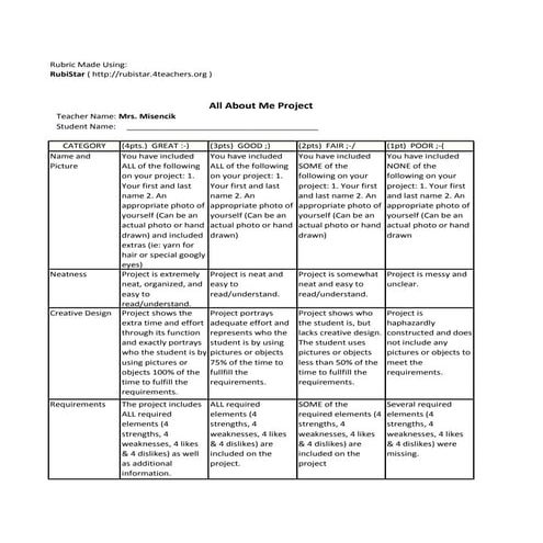 Allaboutmerubricfinal2 | PDF