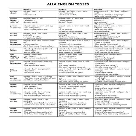 ENGLISH TENSES CHART | PDF