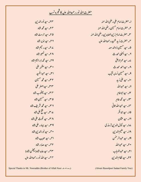 Introduction of alwari rasool puri sadaat | PDF