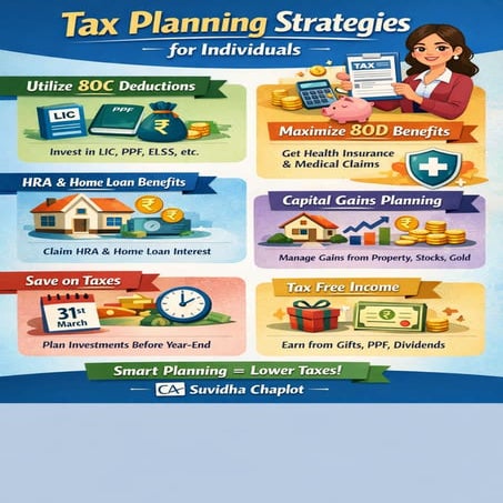 "Comprehensive Infographics on India's Budget 2026-2027: Key Reforms ...