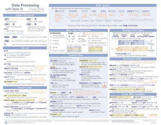 Stata Cheat Sheets (all) | PDF